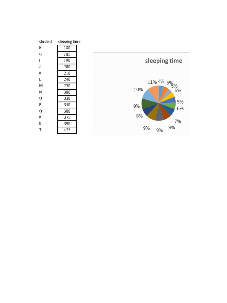 Sleeping Time Pie Chart | PDF