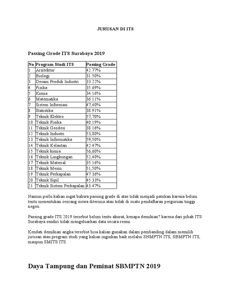 Jurusan Di Its | PDF