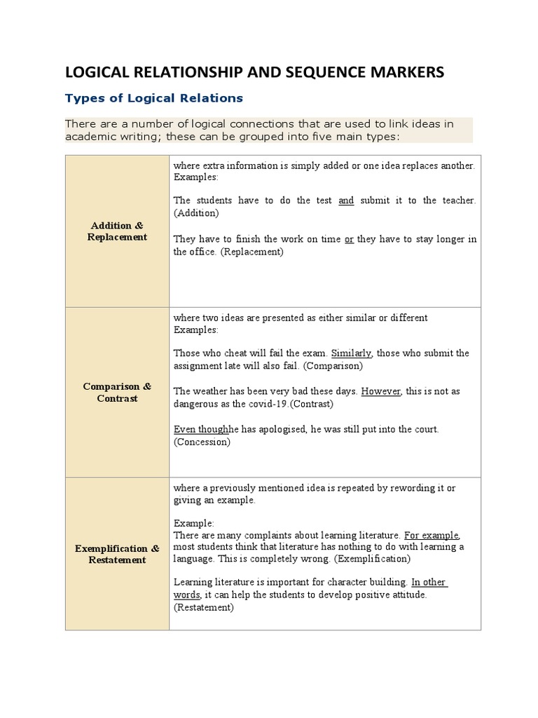 Logical Relationship and Sequence Markers | PDF | Sentence (Linguistics ...