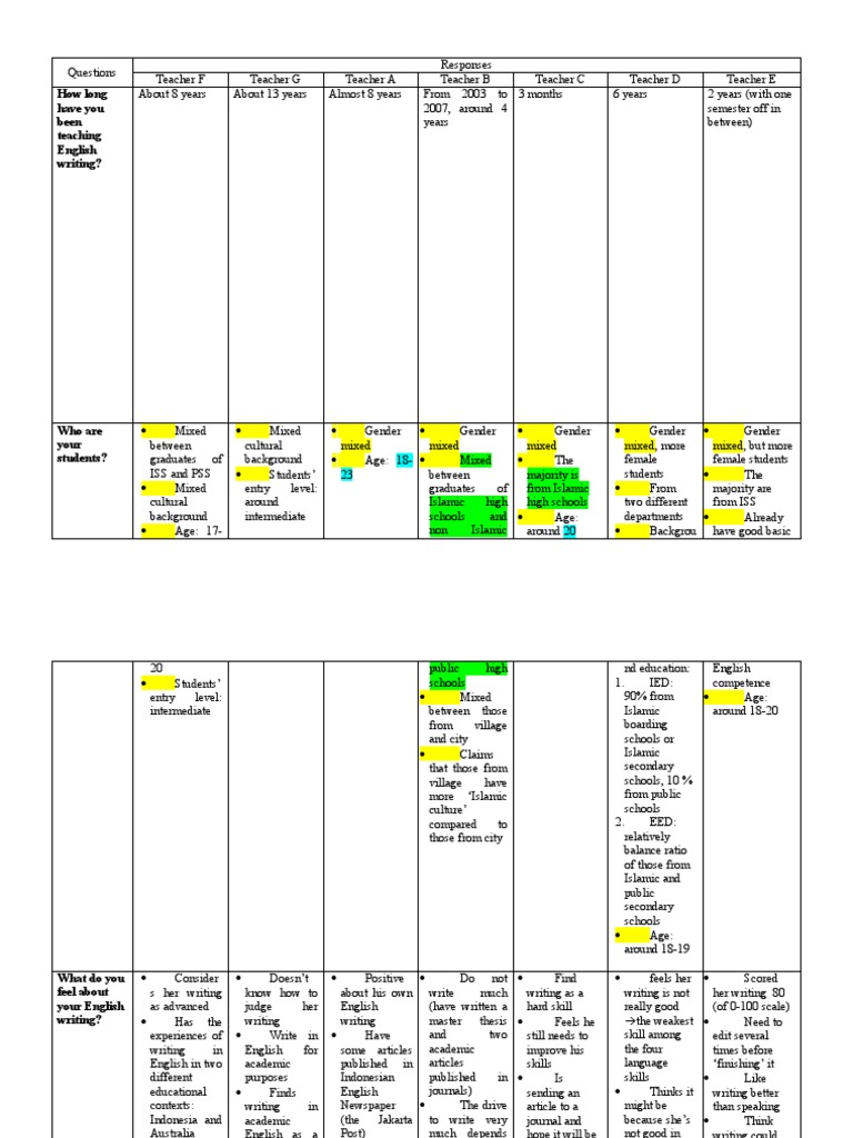 Example of Interview - Analysis (Initial) | PDF | Curriculum ...