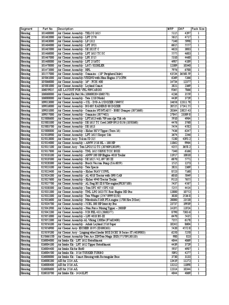 15-FG Price List | PDF | Machines | Vehicle Technology