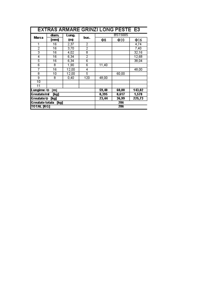 Model Extras Armare 1 | PDF