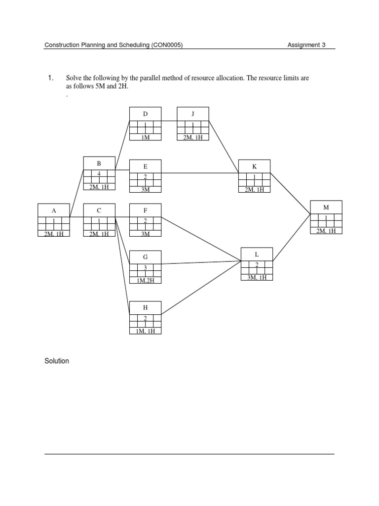 Solve The Following by The Parallel Method of Resource Allocation. The Resource Limits Are As ...