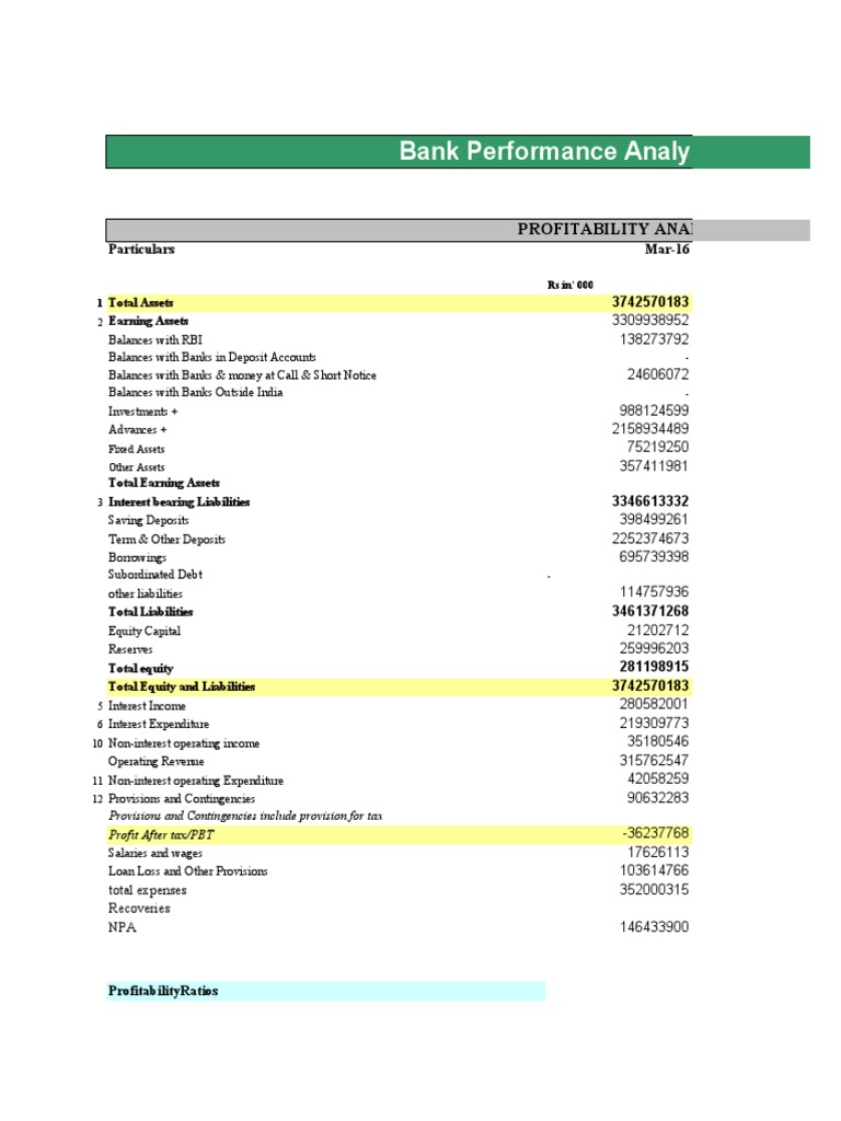 Shreya Jain Pgfc1935 Performance Analysis Pdf Interest Equity Finance