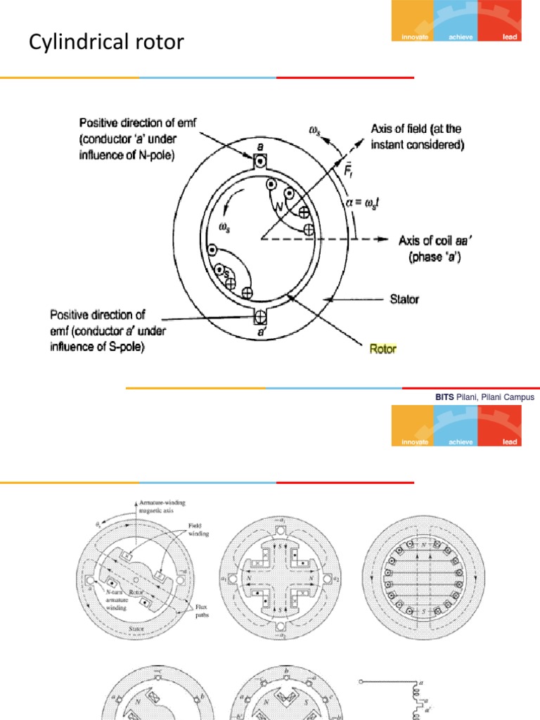 Cylindrical Rotor: BITS Pilani, Pilani Campus | PDF | Electric Motor ...