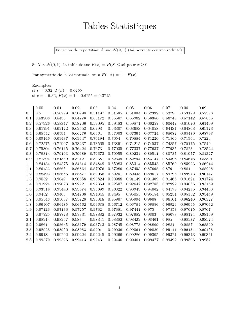 Table Statistique | PDF