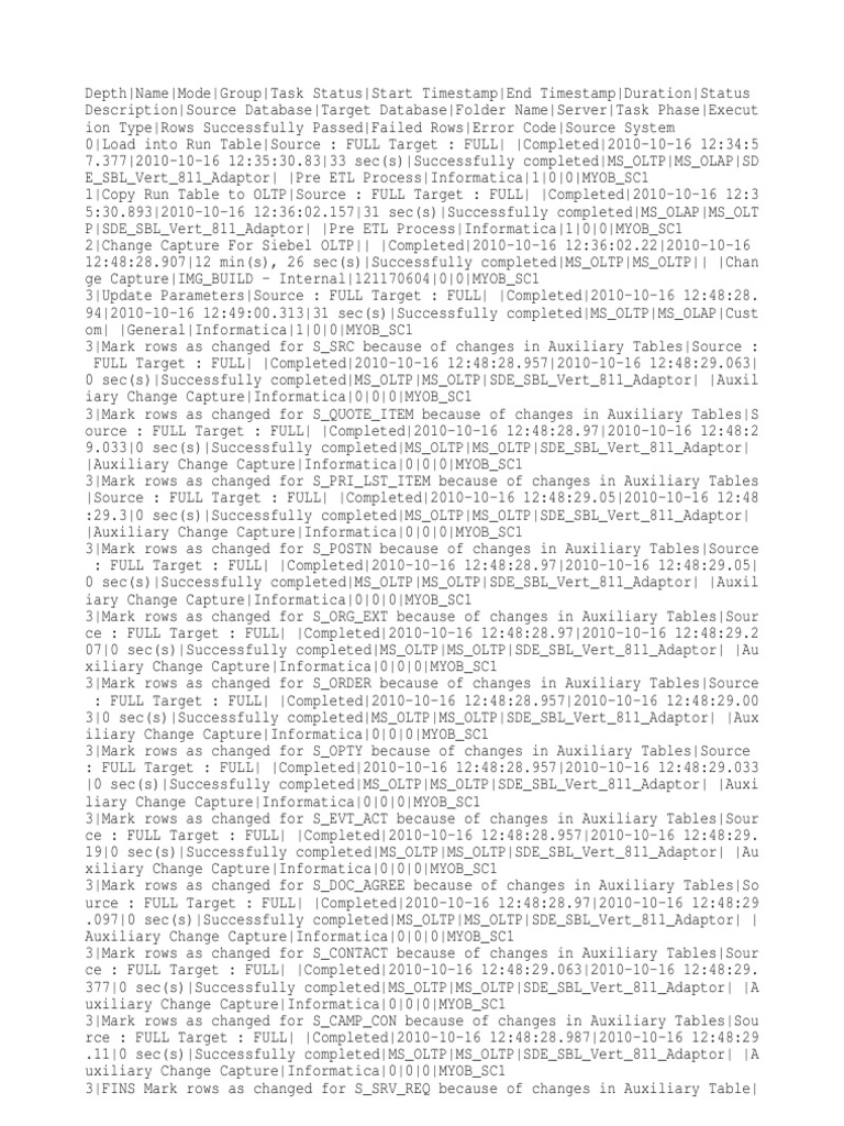 Full ETL Task List | PDF | Data Management | Computer Data