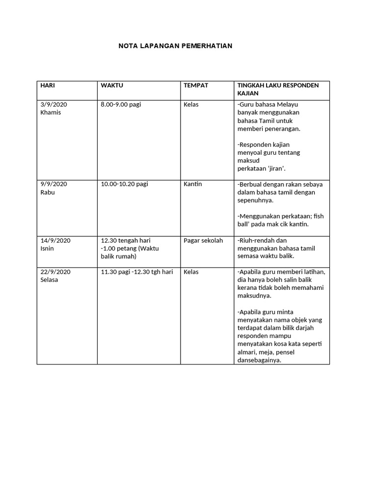 Nota Lapangan Pemerhatian | PDF