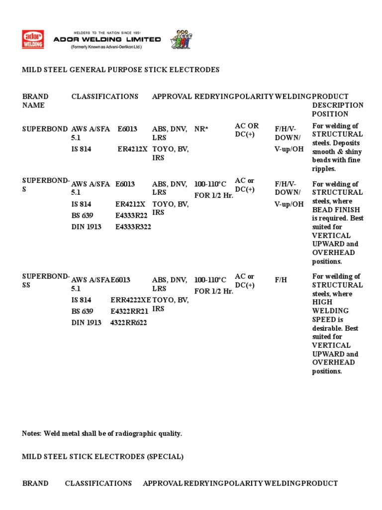 Ador - Welding Rod | PDF | Welding | Construction
