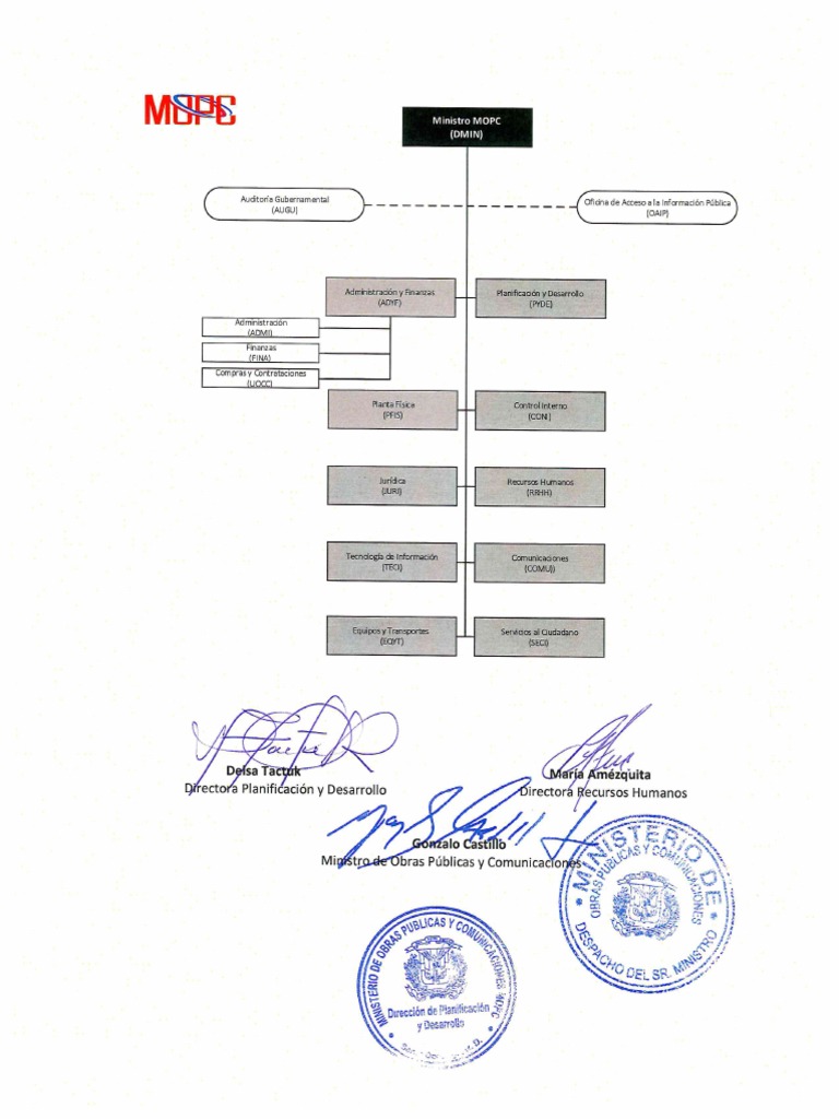 Organigrama 1 Mopc PDF | PDF