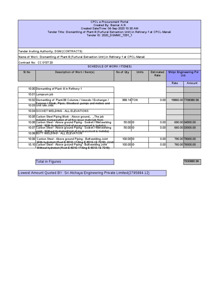 Dismantling Tender for Furfural Extraction Unit at CPCL Refinery with ...