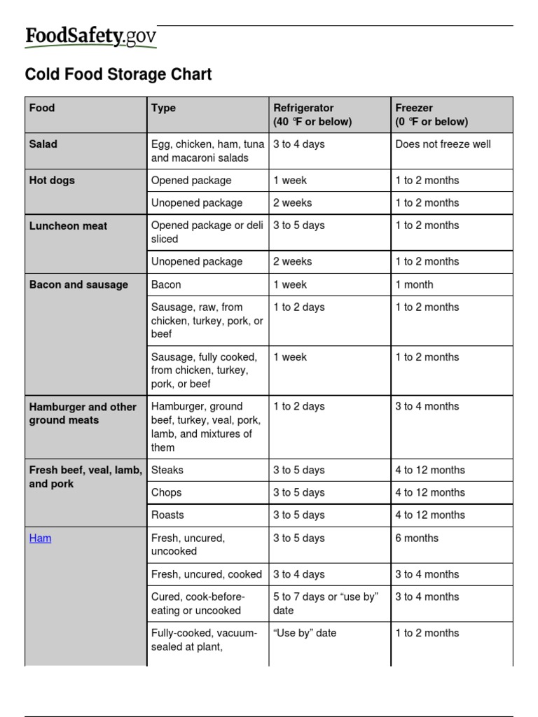 Cold Food Storage Chart: Food Type Refrigerator (40 °F or Below ...