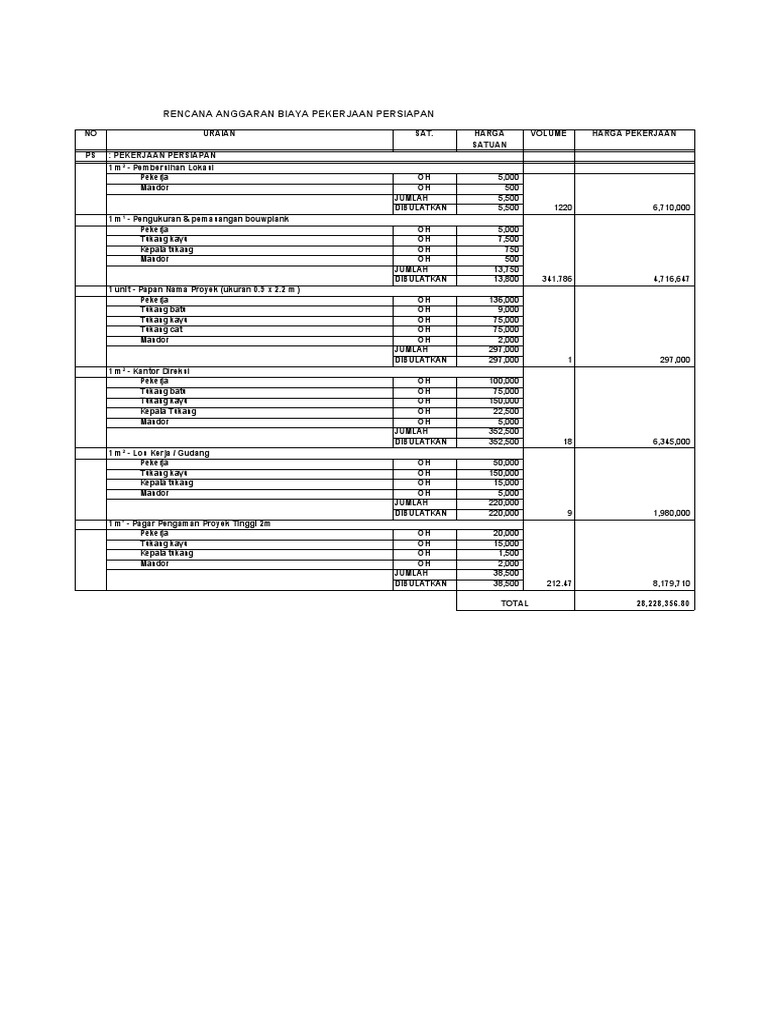 RAB - Terbaru Ruko Cilegon | PDF