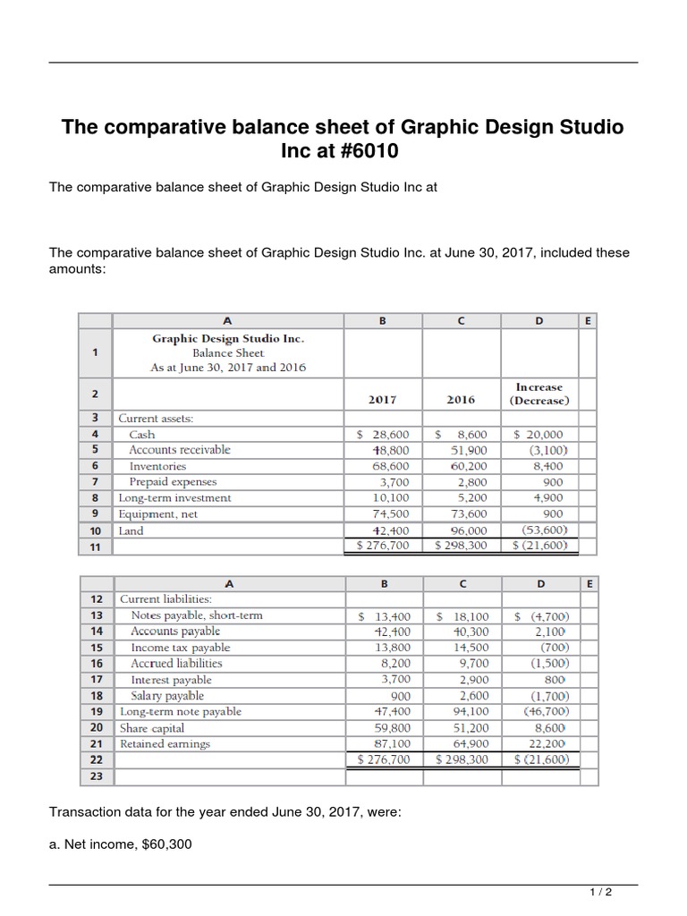 The Comparative Balance Sheet of Graphic Design Studio Inc at | PDF