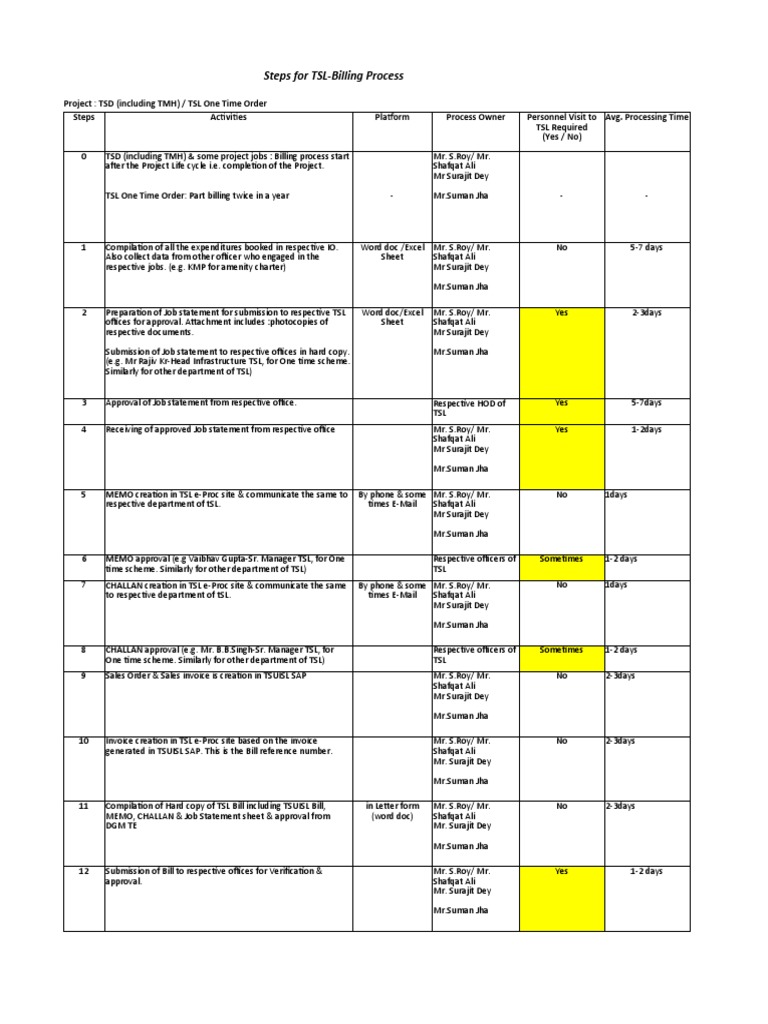 Steps For TSL Billing - HM | PDF | Computing | Business
