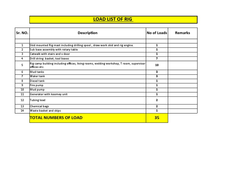 Load List of Rig: Sr. NO. Description No of Loads Remarks | PDF