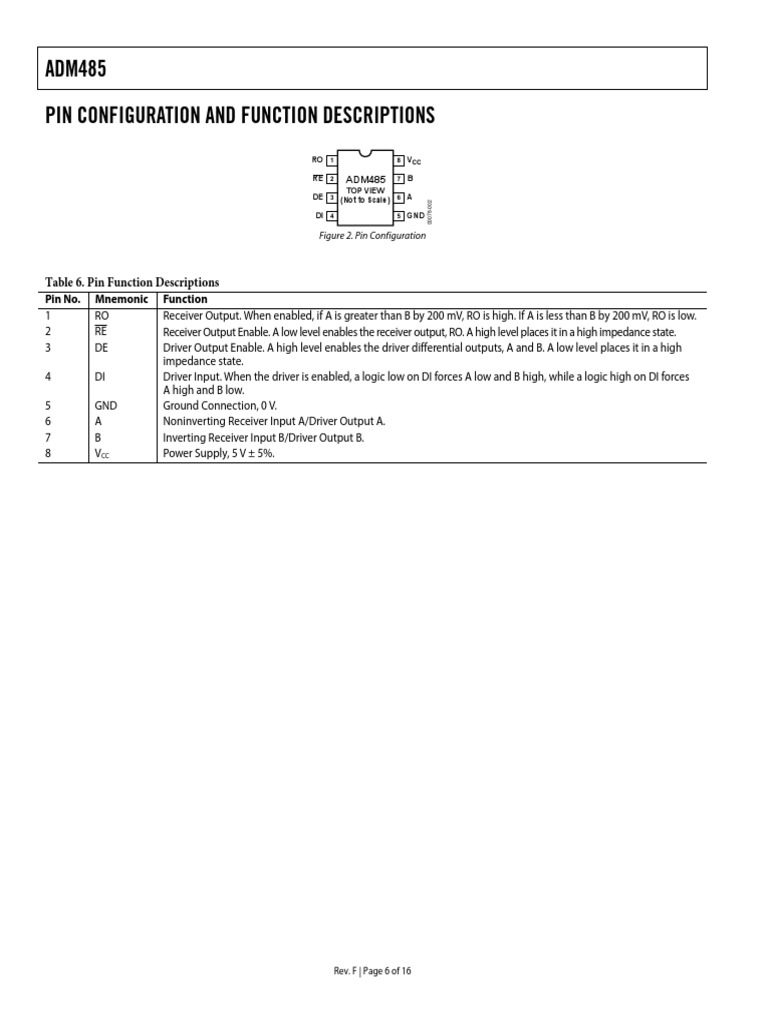 ADM485 Pin Configuration and Function Descriptions | PDF