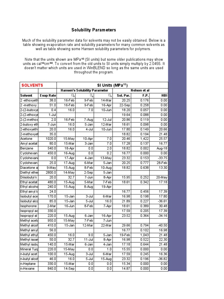 Solubility Parameters: Solvents | PDF | Ethanol | Solvent