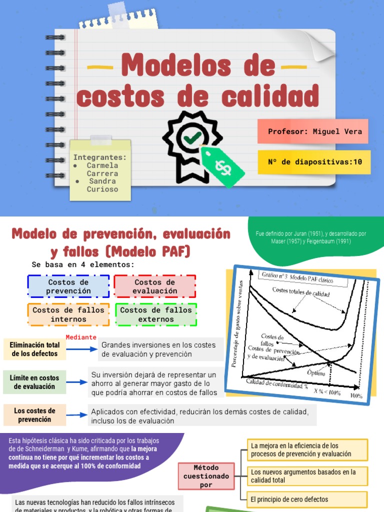 Modelos de Costos de Calidad en Empresas | PDF | Contabilidad | Evaluación