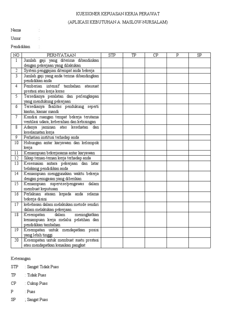Kuesioner Kepuasan Kerja Perawat | PDF