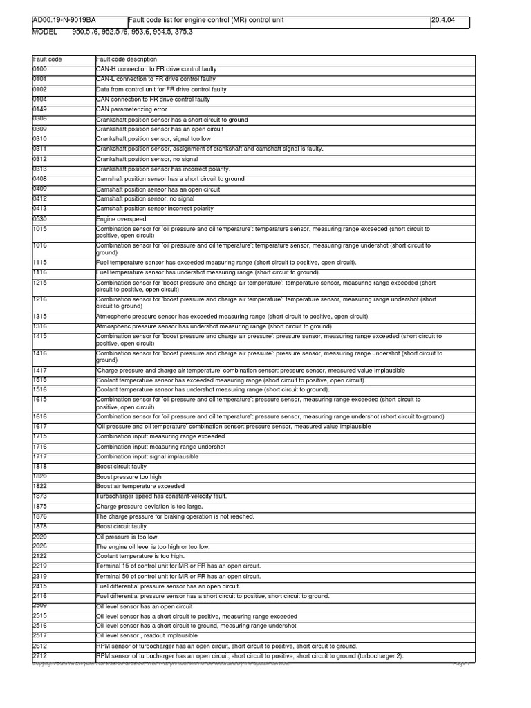 Fault Code List For Engine Control MR Control Unit PDF