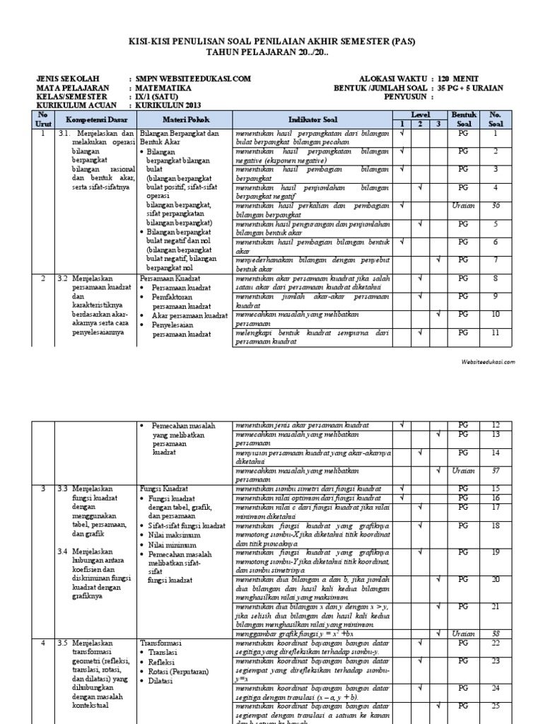 Kisi-Kisi Pas MTK KLS 9 K13 | PDF | Metode & Bahan Ajar
