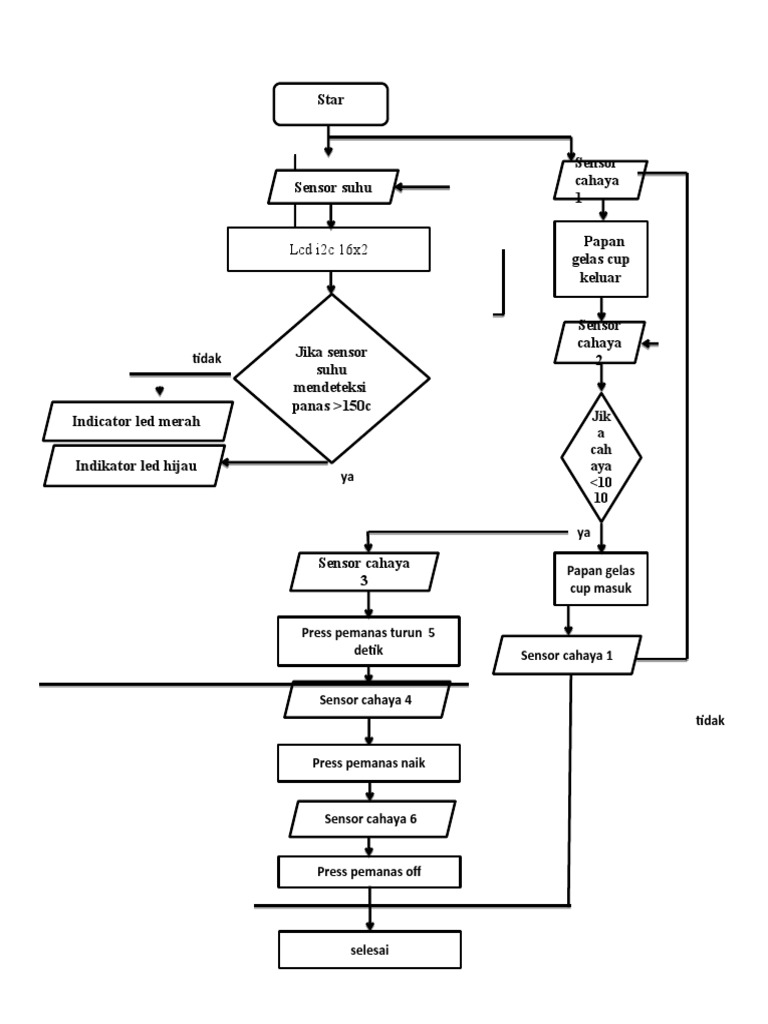 Blok Diagram Cup Sealer | PDF