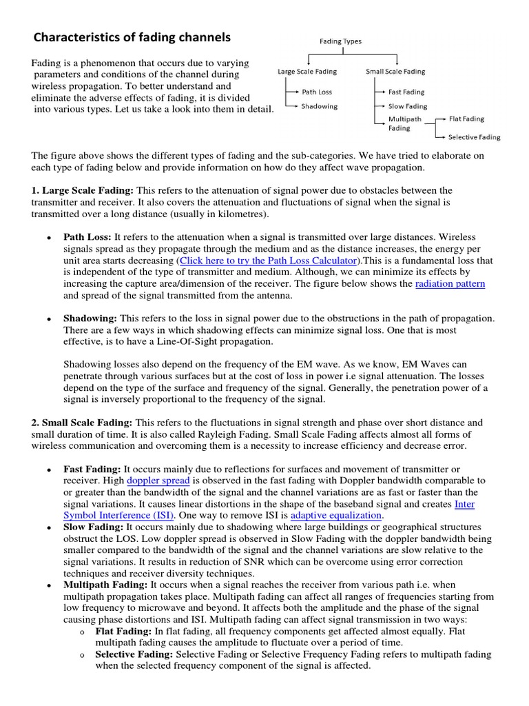 Characteristics of fading channels: Types of fading and their effects ...