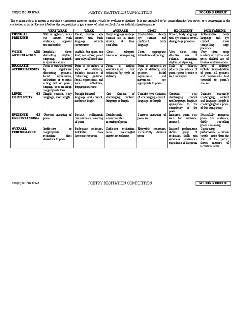 Poetry Recitation Competition Rubric | PDF | Poetry | Body Language