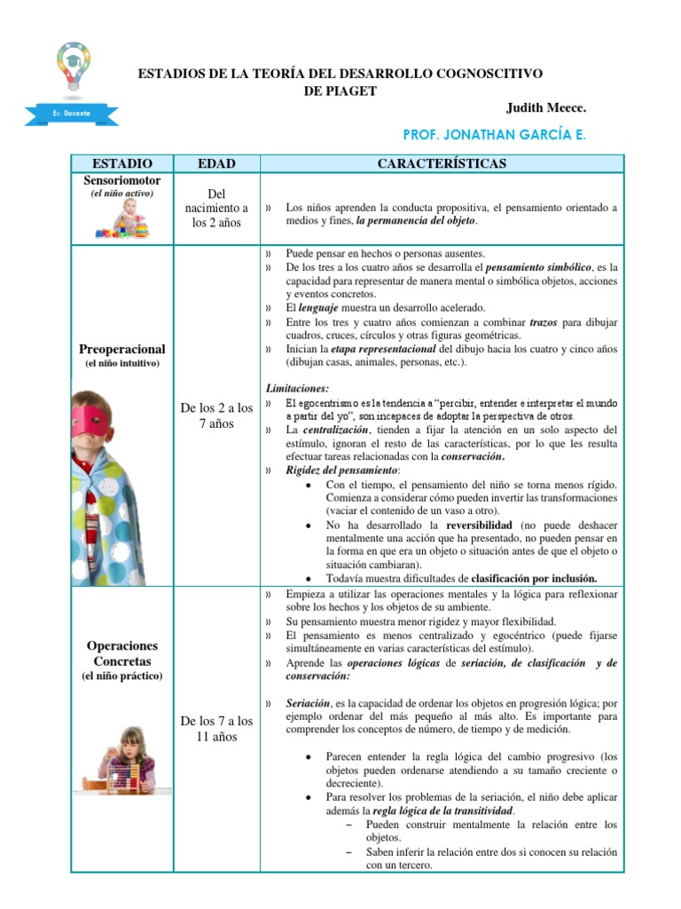 Estadios De Piaget Apunte: Cuadro Estadios De Piaget. | Psicología