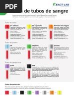 Colores de Tubos Vacutainer | PDF | Sangre | Coagulación