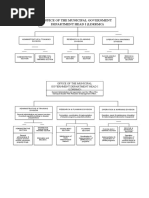 Alienable and Disposable (A & D) Lands | PDF | Justice | Crime & Violence