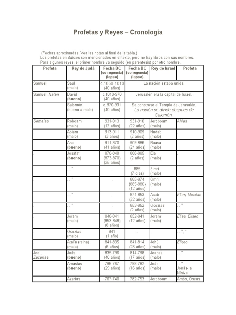Profetas y Reyes | PDF | Judios antiguos | Levante antiguo
