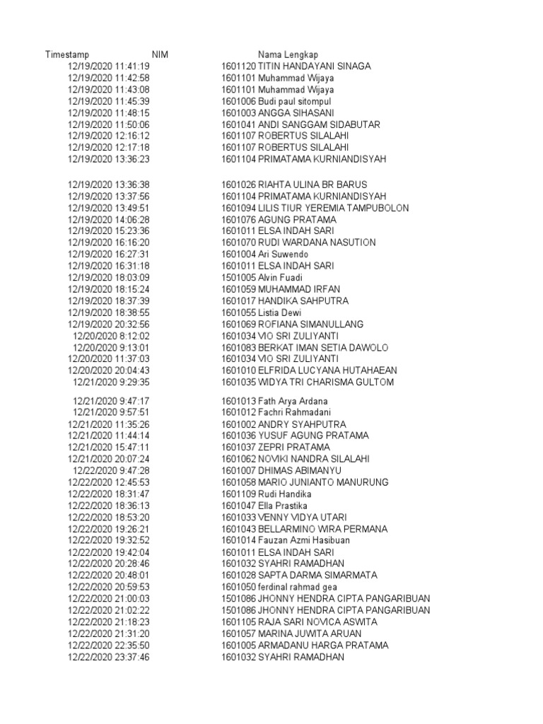 Biodata Mahasiswa Untuk Buku Wisuda Respons Pdf Computer