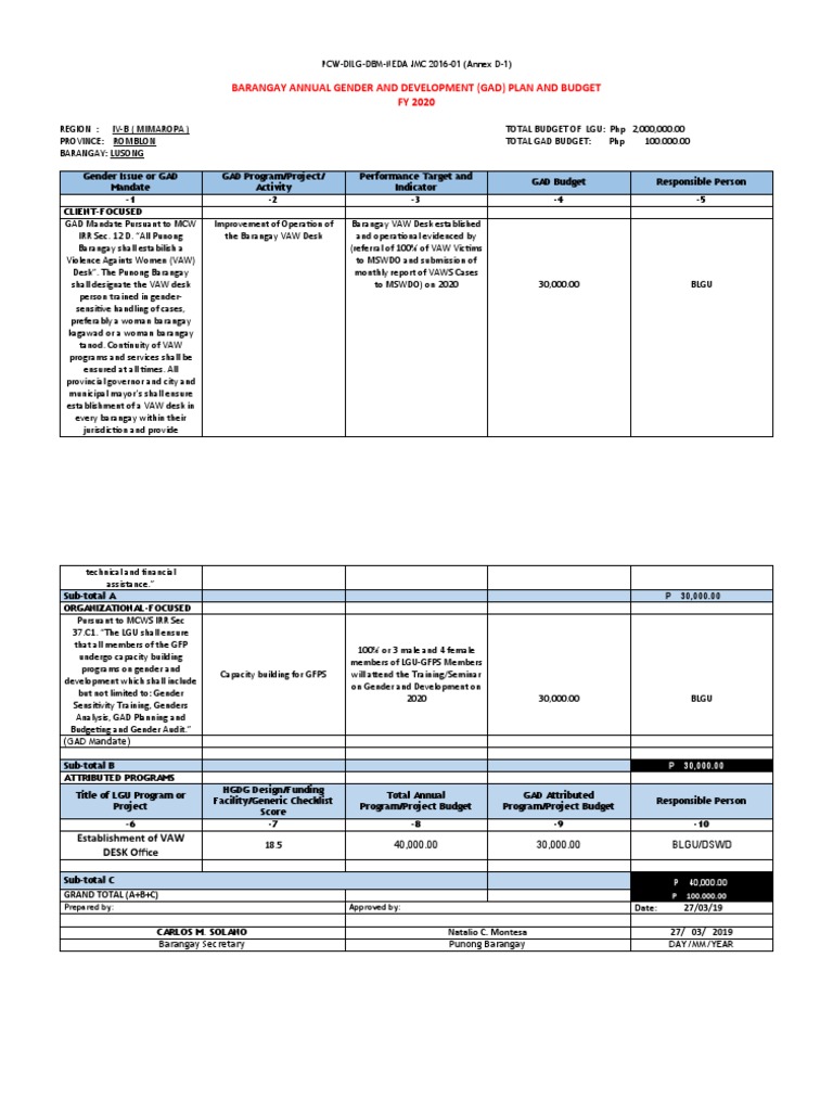 Barangay Annual Gender and Development (Gad) Plan and Budget FY 2020 ...