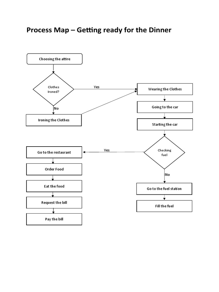 Process Map | PDF