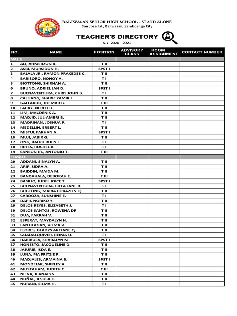 Teacher'S Directory: Baliwasan Senior High School - Stand Alone | PDF