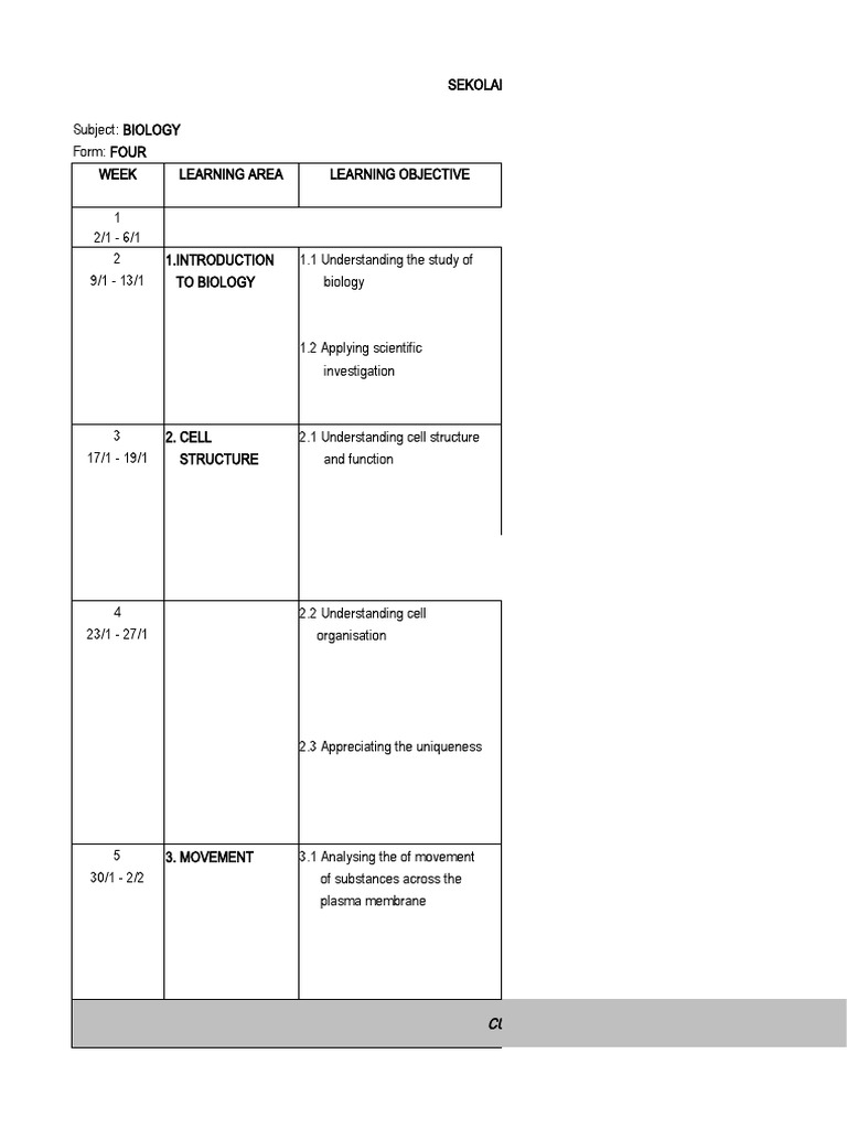 Lesson Plan Biology 2011 | PDF | Meiosis | Cell Membrane