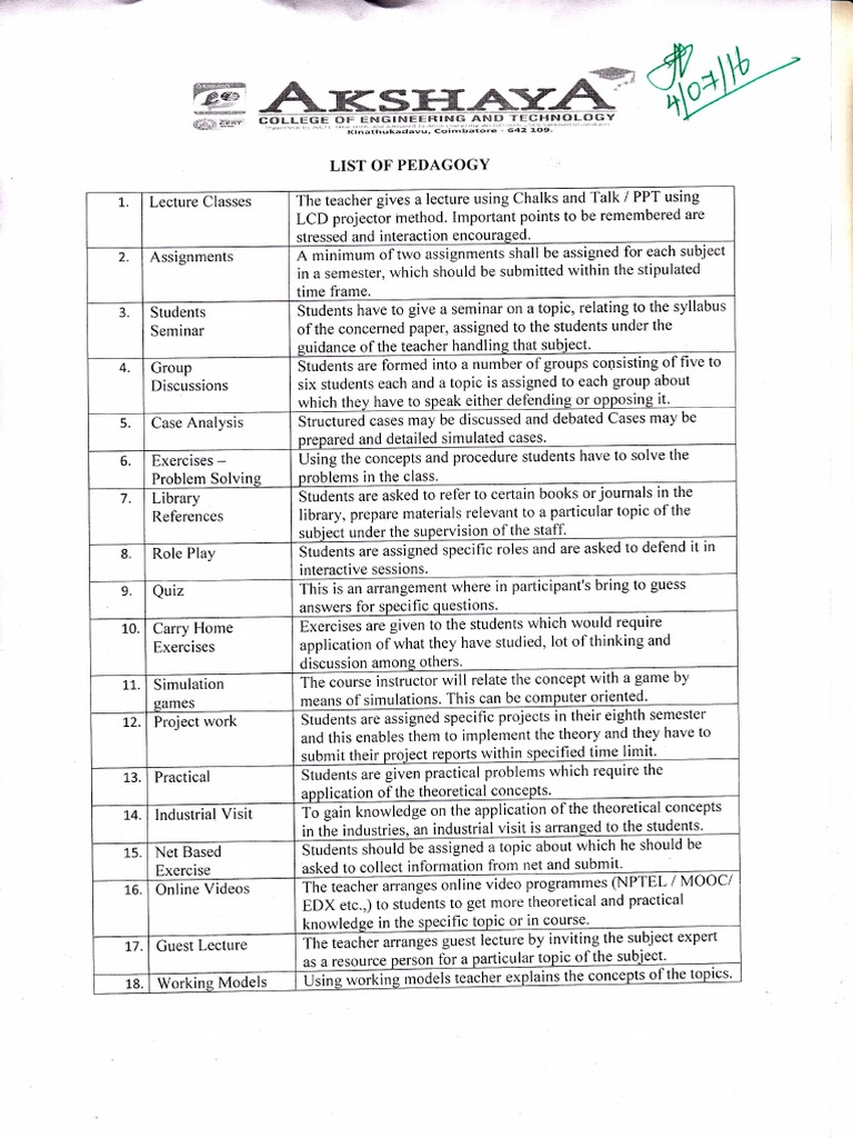 List of Pedagogy PDF | PDF | Educational Psychology | Education Theory