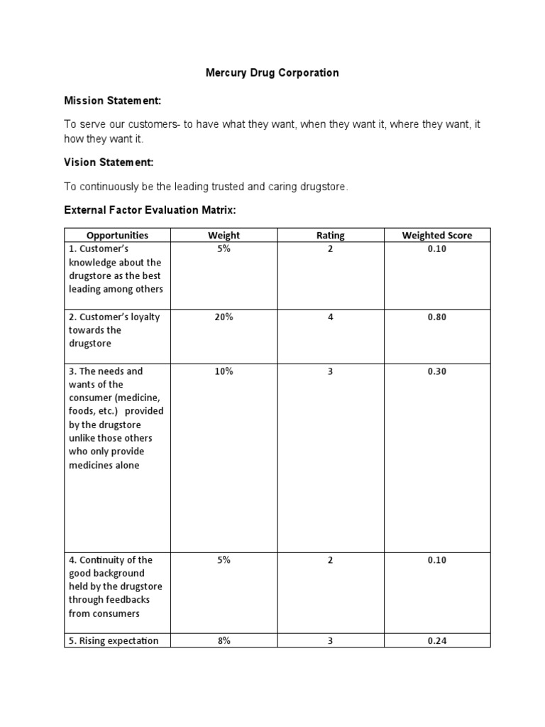 Mercury Drug Corporation | PDF | Pharmacy | Competition