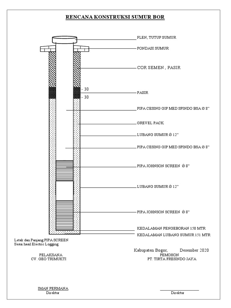 Rencana Gambar Sumur Bor PDF | PDF