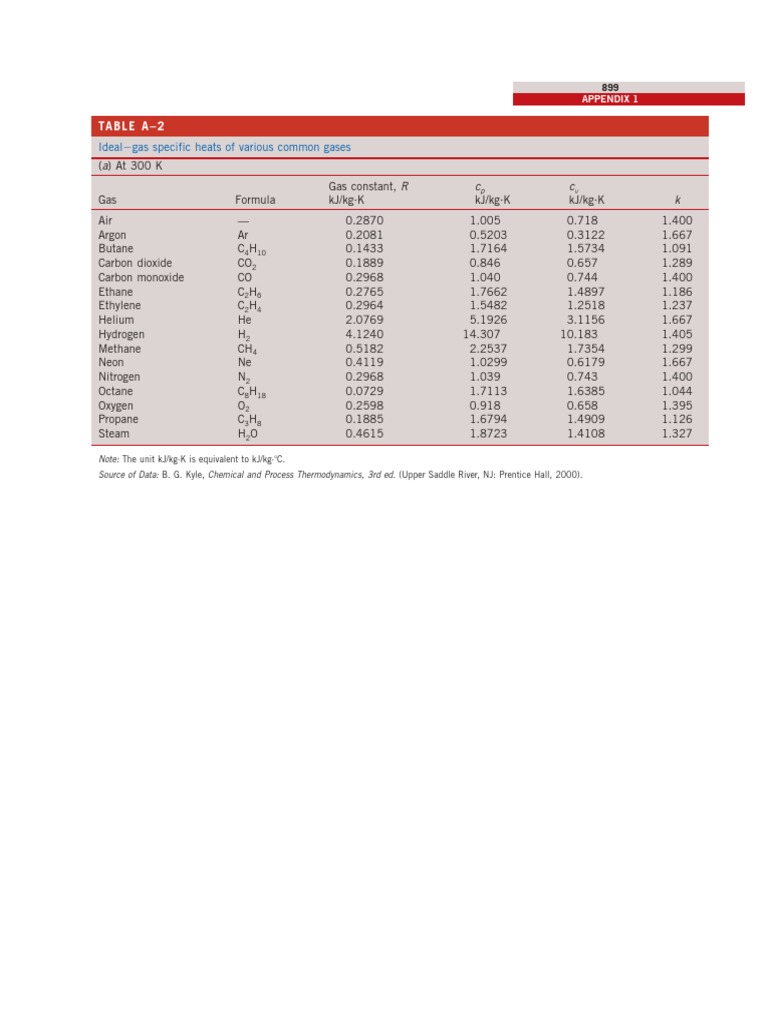 Specific Heats of Common Gases | PDF | Chemical Industry | Industrial Gases