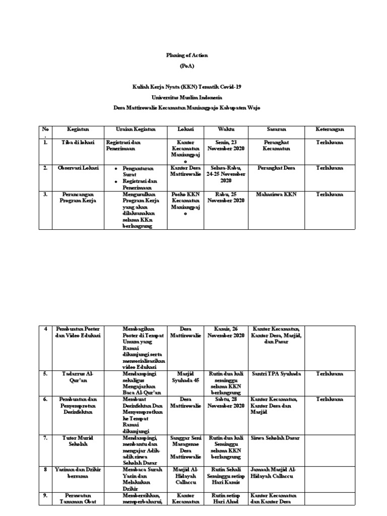 Contoh Planing of Action | PDF