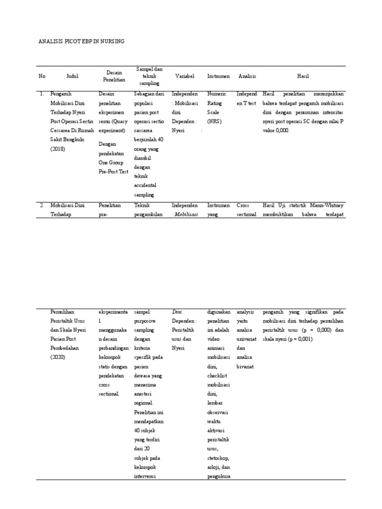 Analisis Picot Ebp in Nursing | PDF
