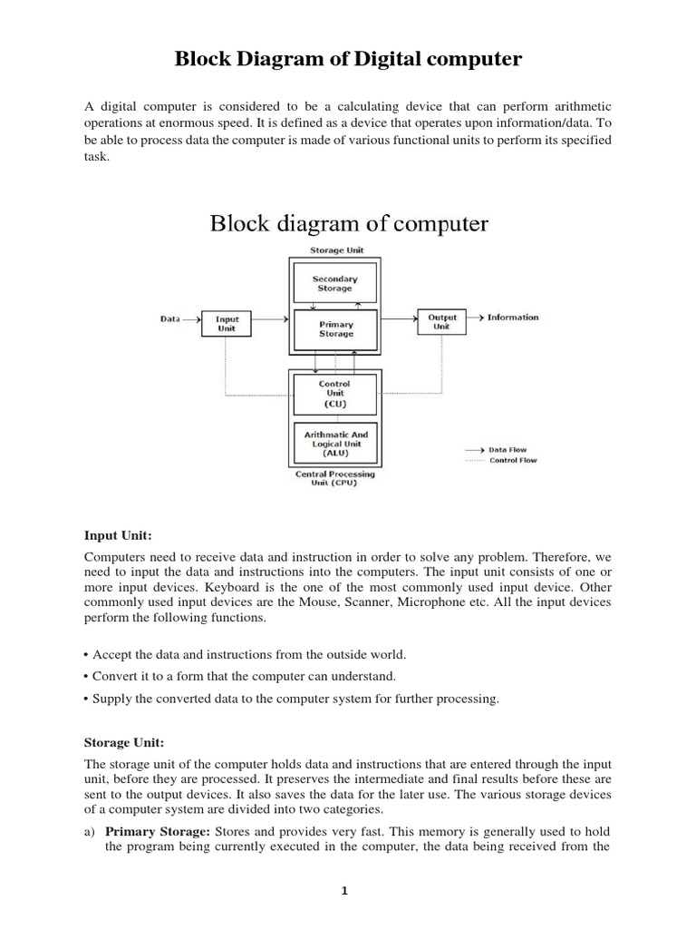 A Comprehensive Overview of the Functional Units and Components of a ...