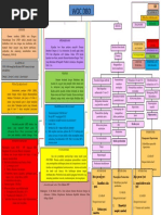 Klasifikasi DBD Menurut WHO | PDF