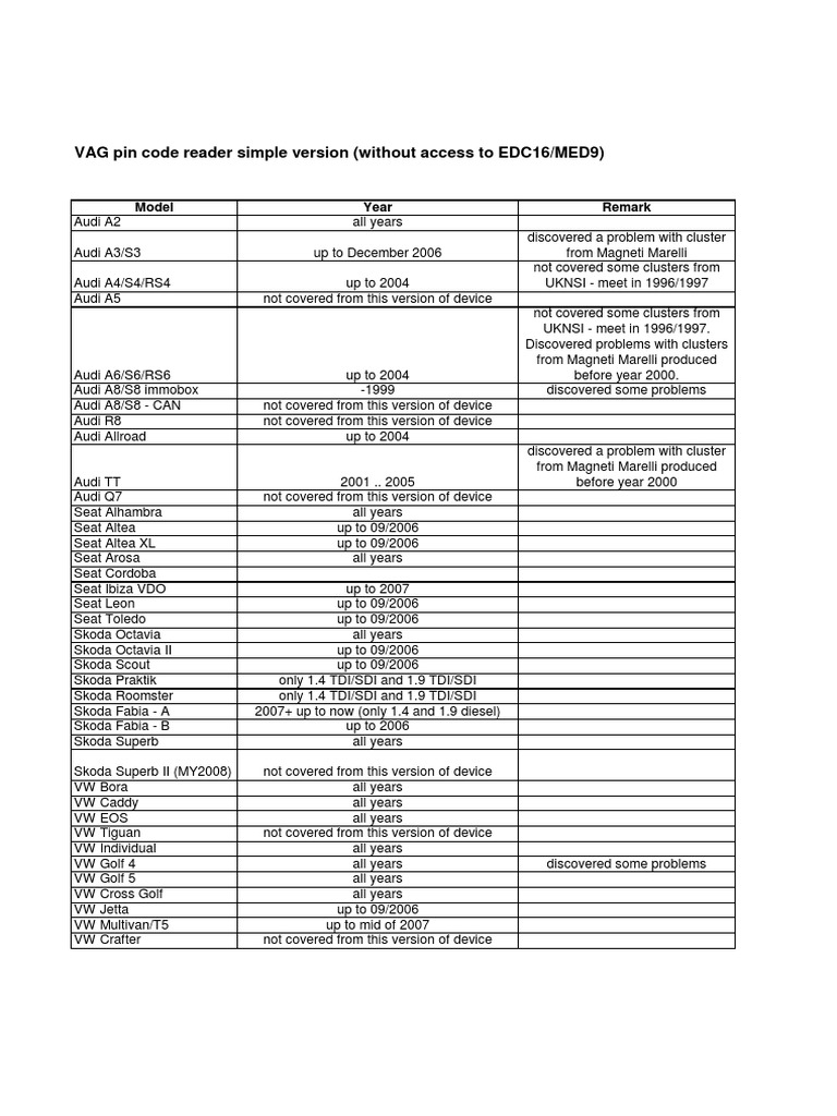 Zed-Bull VAG Pincode Coverlist | PDF | Volkswagen | Audi