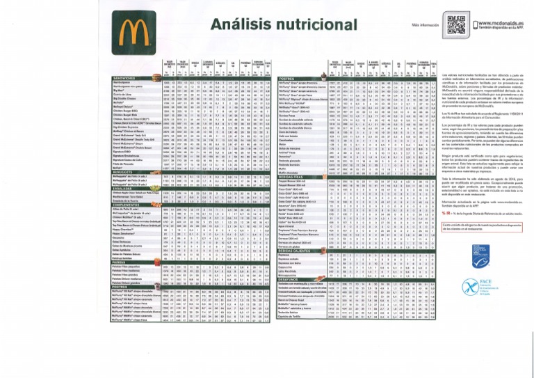 Analisis Nutricional Mcdonalds | PDF