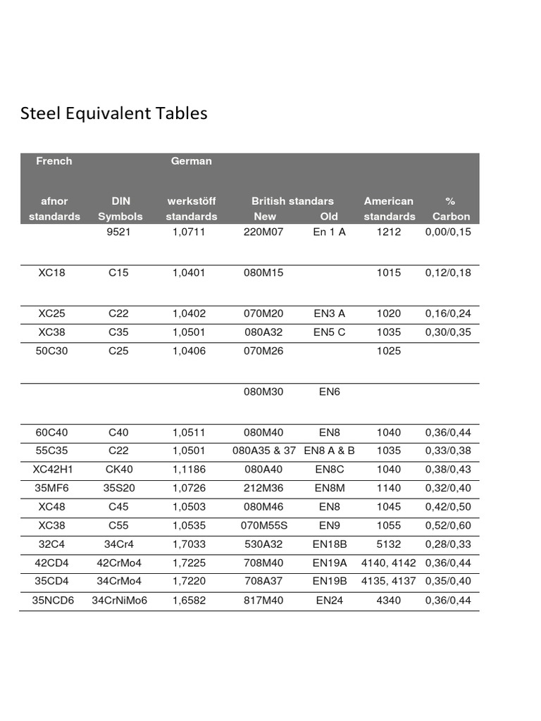 Steel Grade Equivalent Reference Guide | PDF | Computers | Technology ...