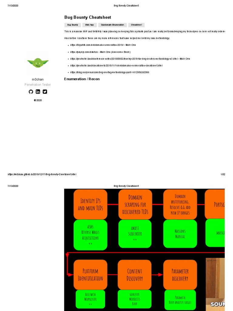 Bug Bounty Cheatsheet Pdf Domain Name System Domain Name
